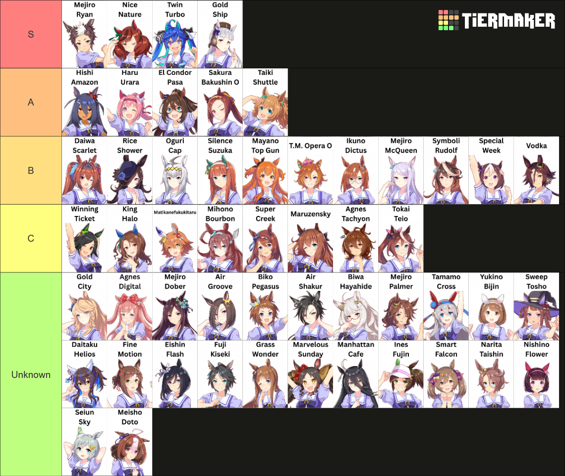 Umamusume: Pretty Derby EN Tier List (Community Rankings) - TierMaker