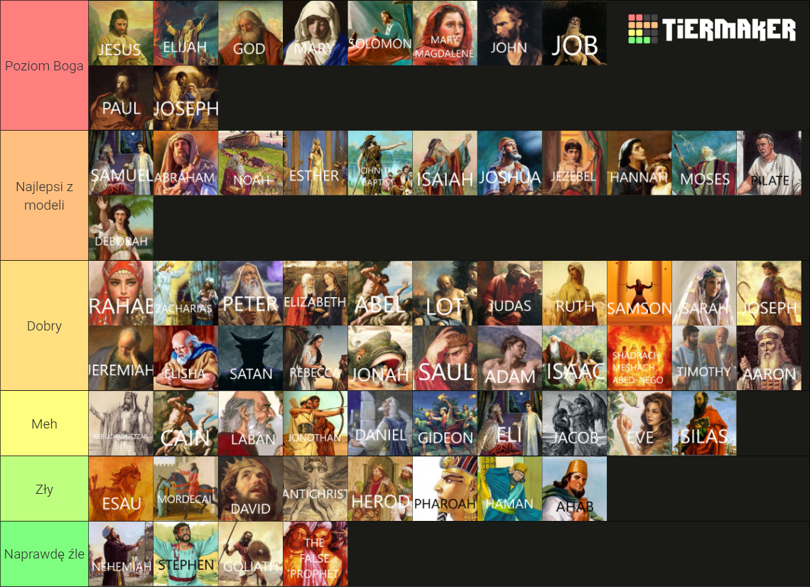 Bible Characters Ranking Tier List (Community Rankings) - TierMaker