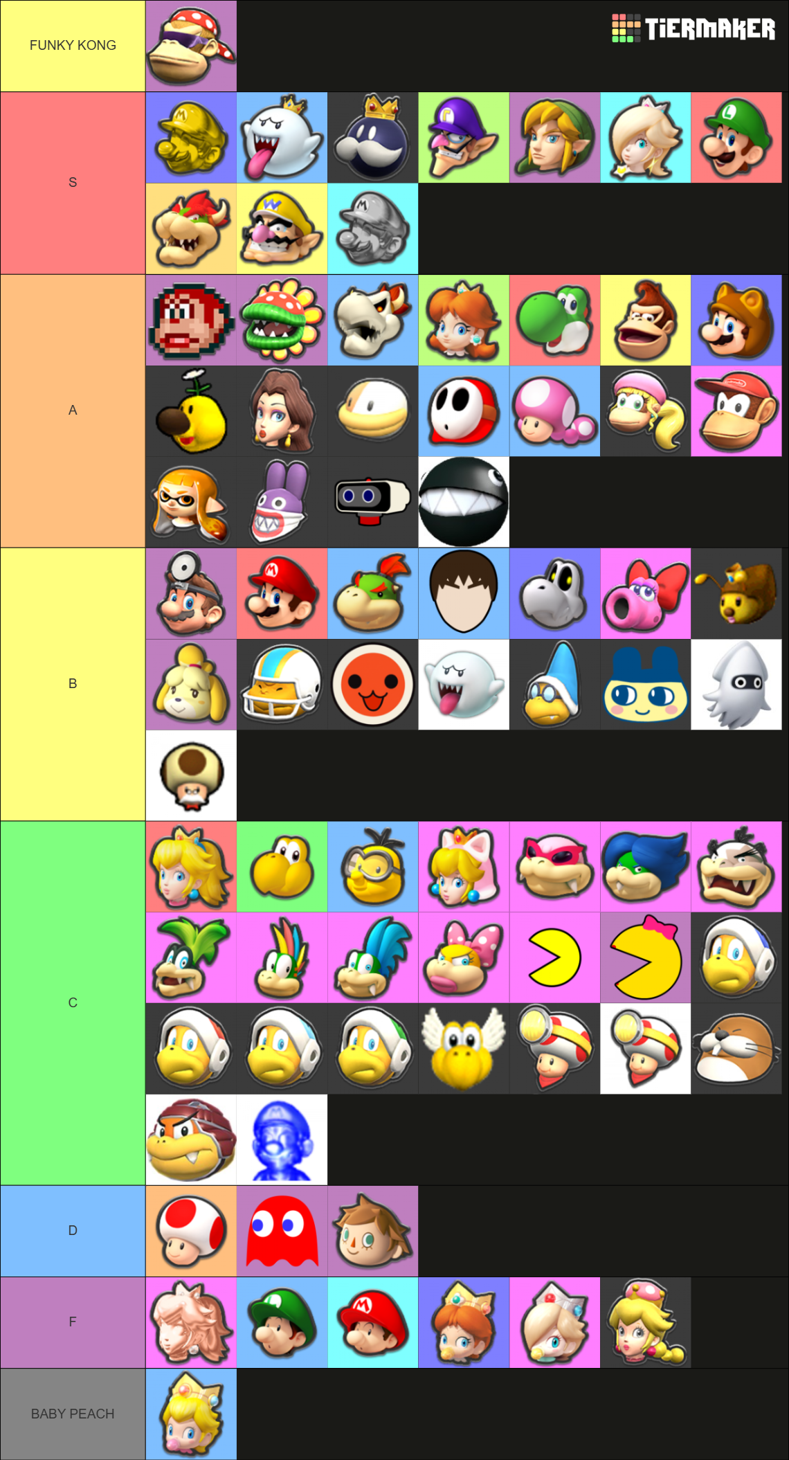 Mario Kart Racers/Characters (High Effort) (Now W/ Extras!) Tier List ...