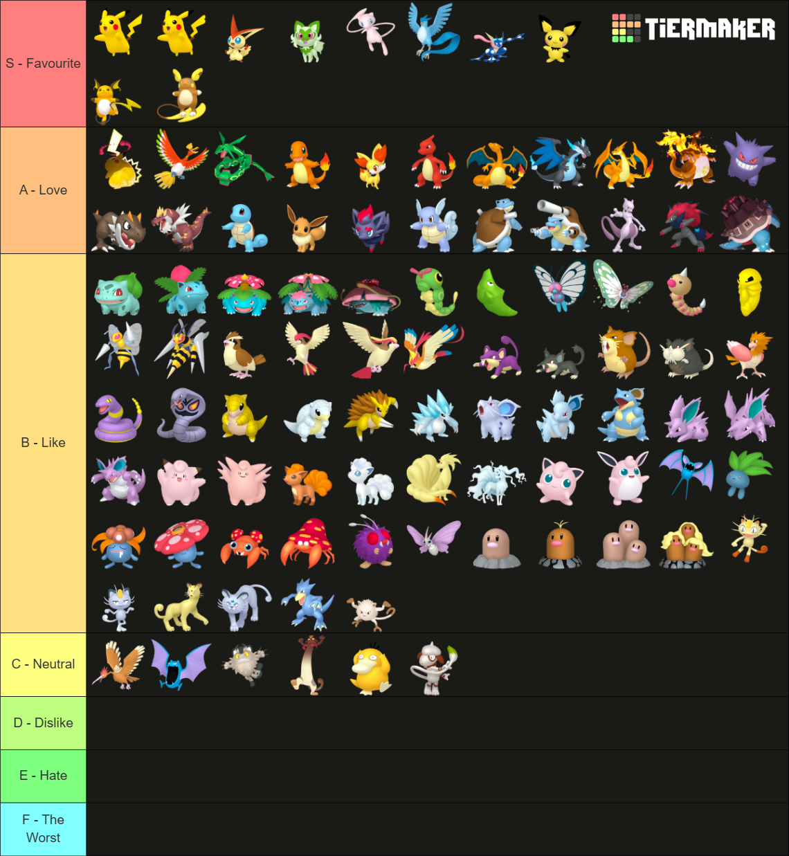 Every Pokémon 2024 (All Pokemon) Tier List (Community Rankings) - TierMaker