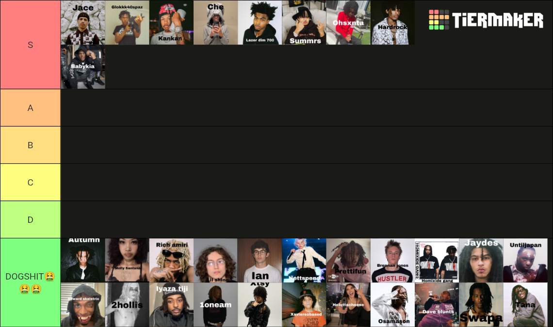 Underground Rappers 2025 Tier List (Community Rankings) - TierMaker