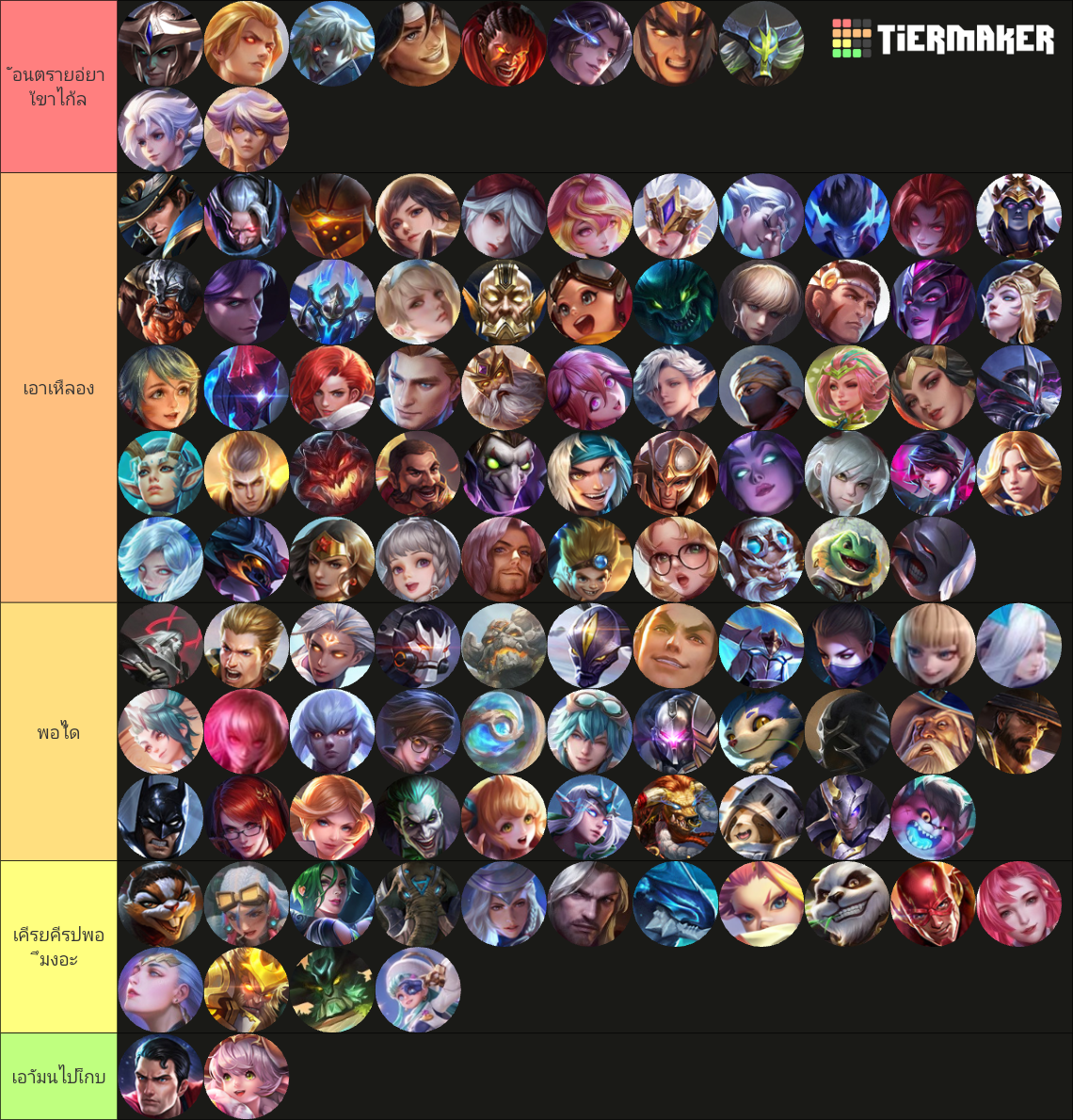 RoV Tier List (Community Rankings) - TierMaker