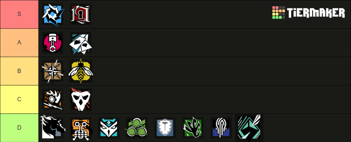 All R6 Operators Y9S1 Tier List (Community Rankings) - TierMaker