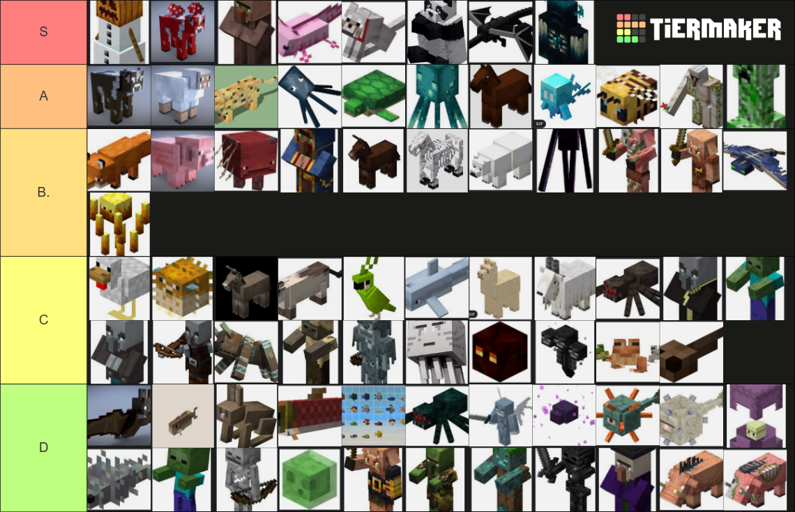 Minecraft Mobs 1.19 Tier List (Community Rankings) - TierMaker