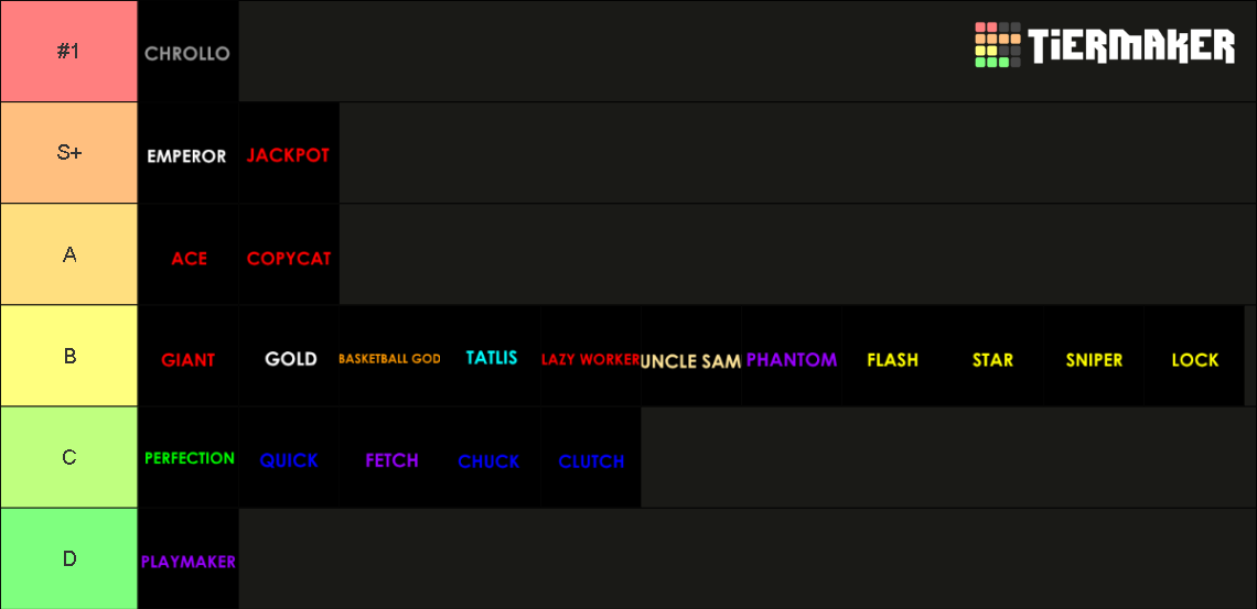 Style Tierlist - Basketball: zero Tier List (Community Rankings ...