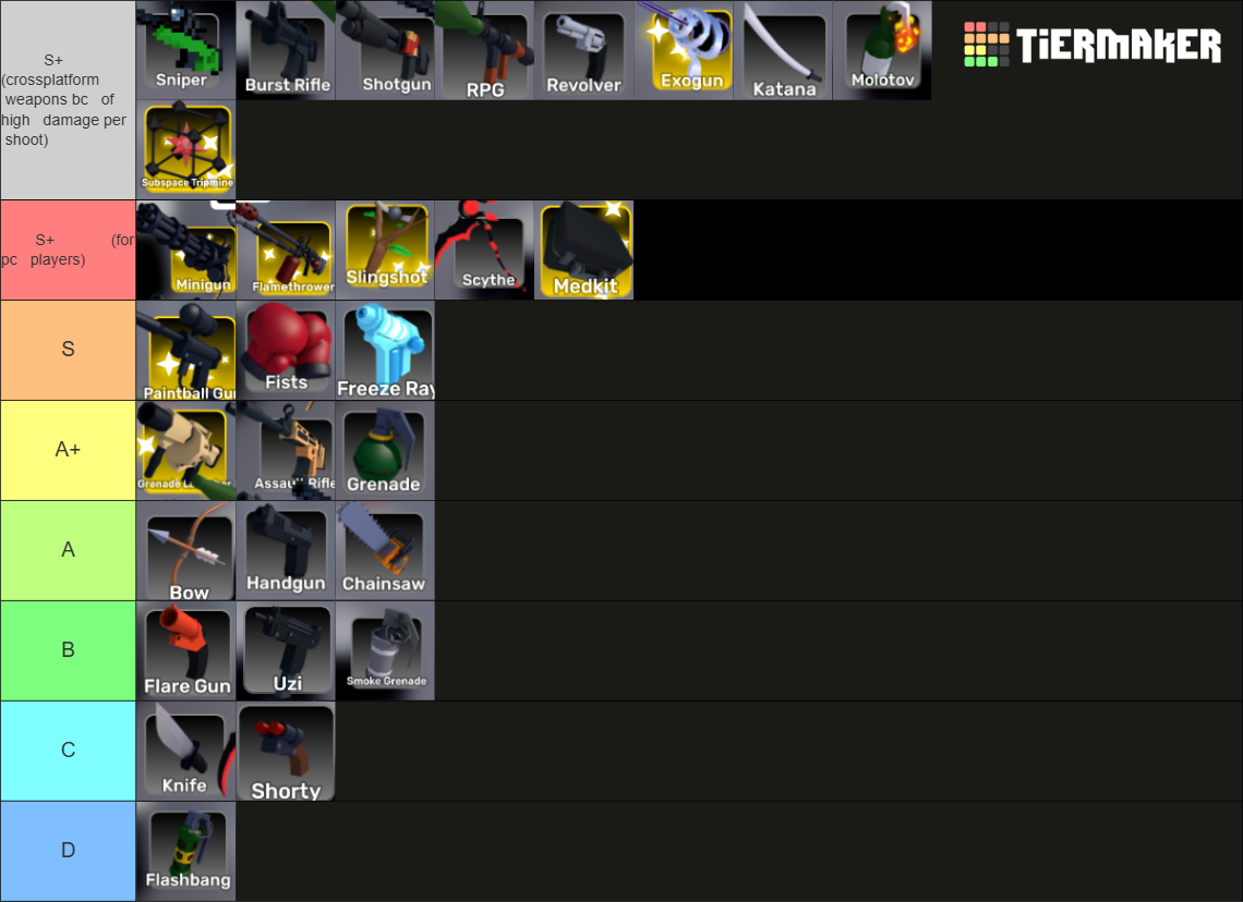 Roblox Rivals Tier List (Community Rankings) - TierMaker