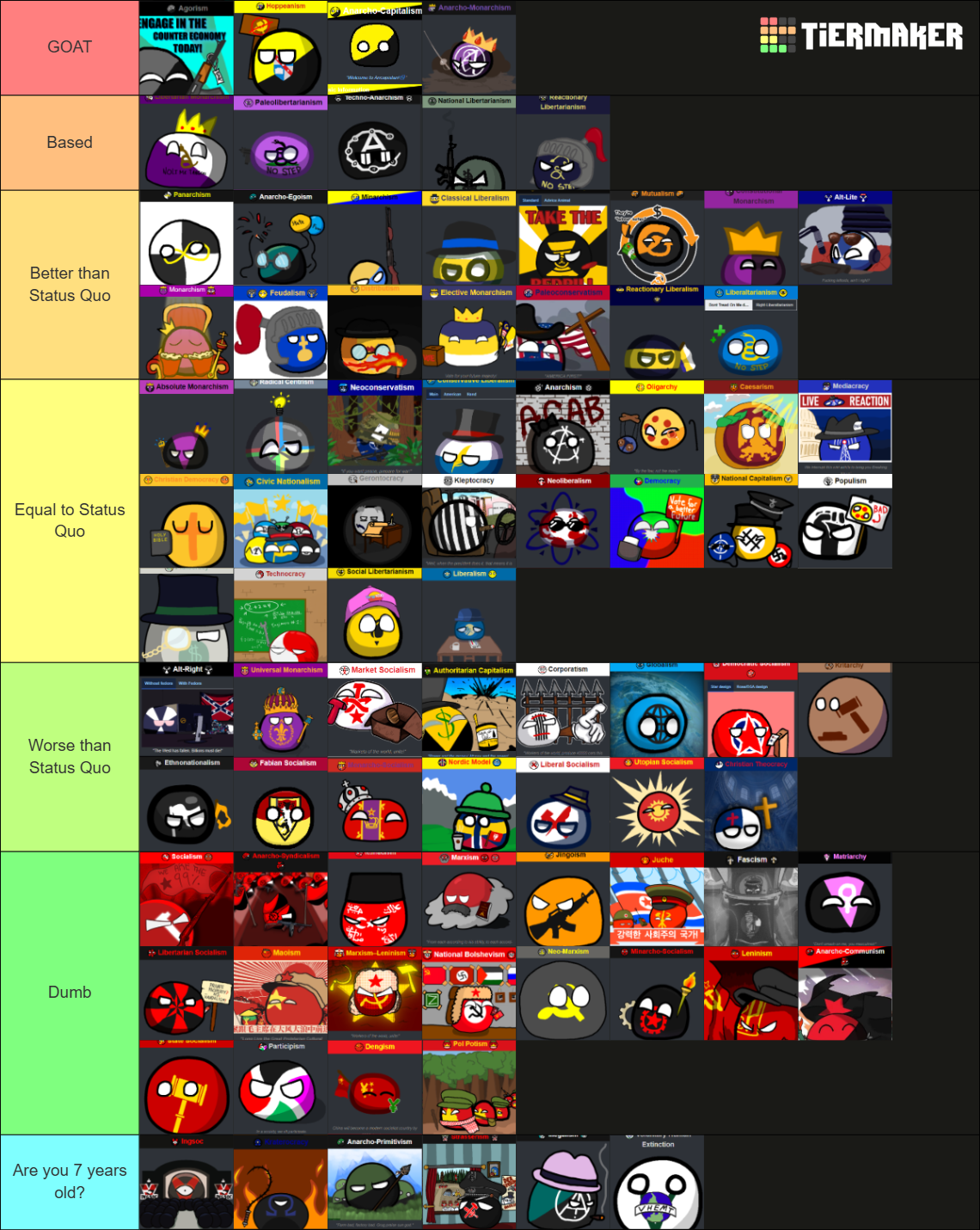 Political systems / Mentiswave Tier List (Community Rankings) - TierMaker