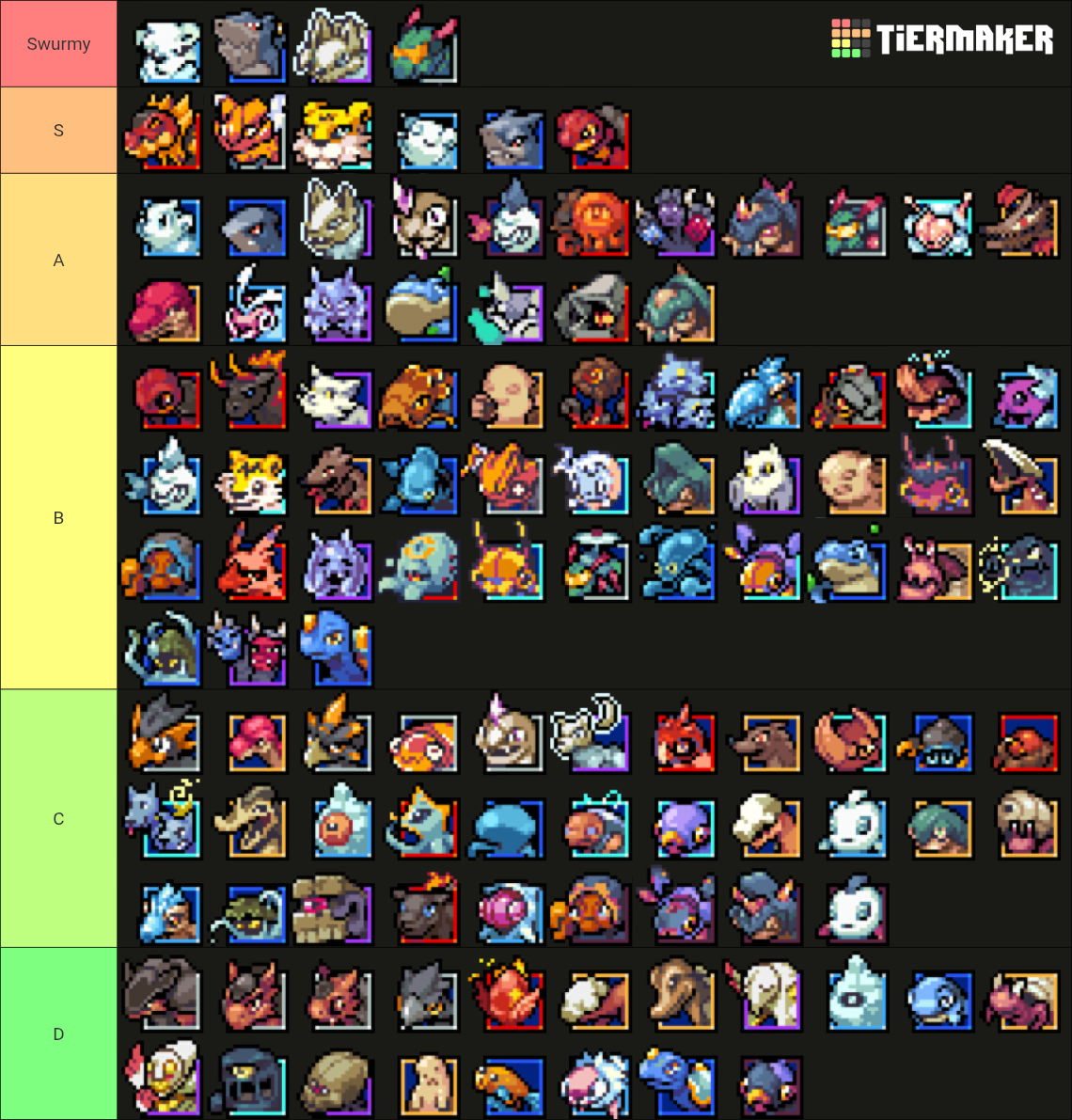 All Coromon Tier List (Community Rankings) - TierMaker