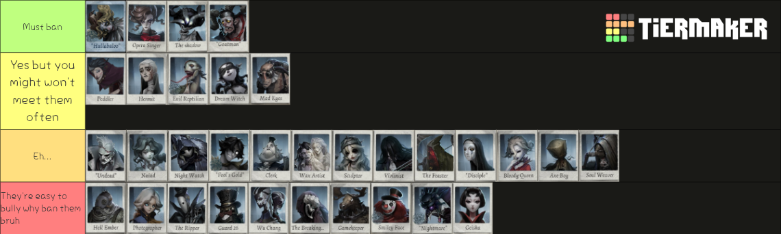 Identity V Hunters [IDV] Tier List (Community Rankings) - TierMaker
