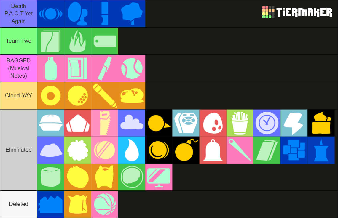 TPOT All Contestants As Of TPOT 18 Tier List (Community Rankings ...