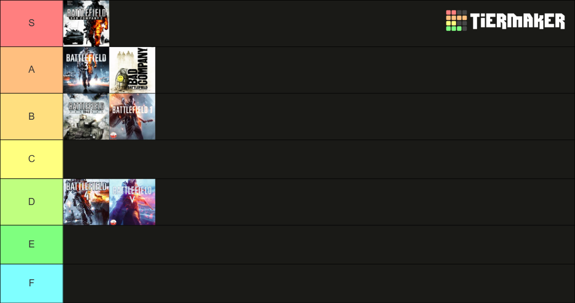 Battlefield Games Tier List (Community Rankings) - TierMaker