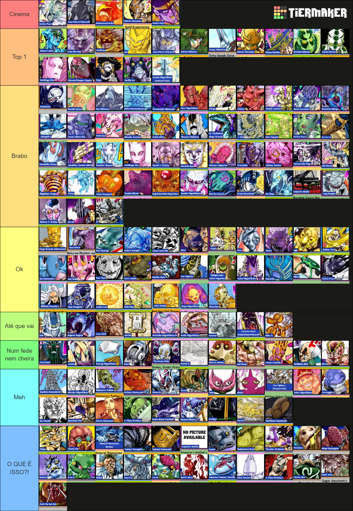 Jojo's Bizarre Adventure All Stands Tier List (Community Rankings ...