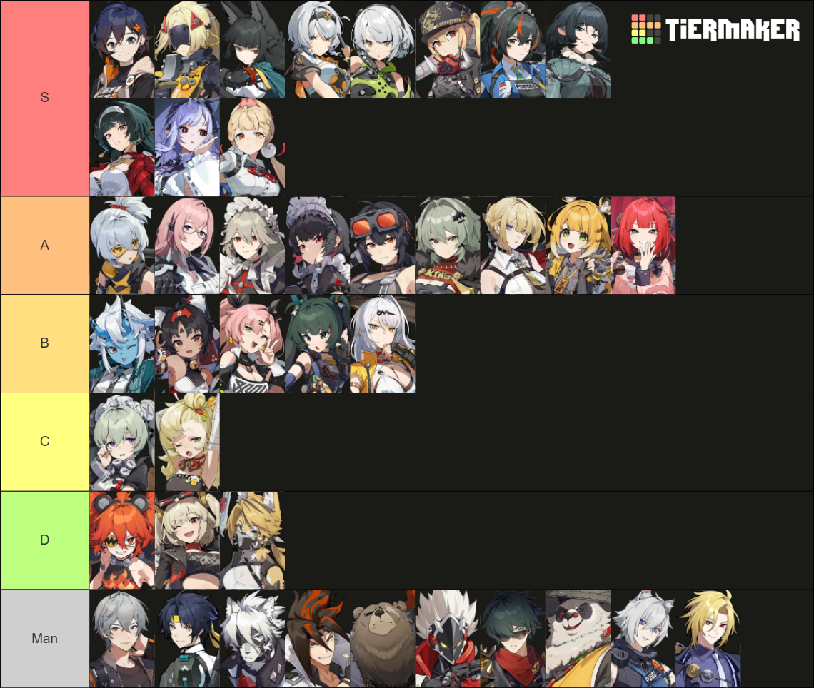 Zenless Zone Zero Characters Tier List (Community Rankings) - TierMaker