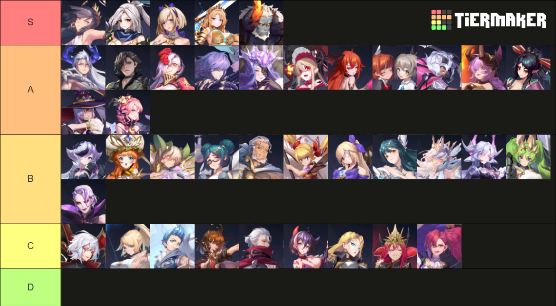 Maiden Academy Tier List (Community Rankings) - TierMaker