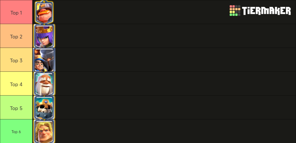 Clash Royale Champions Tier List (Community Rankings) - TierMaker