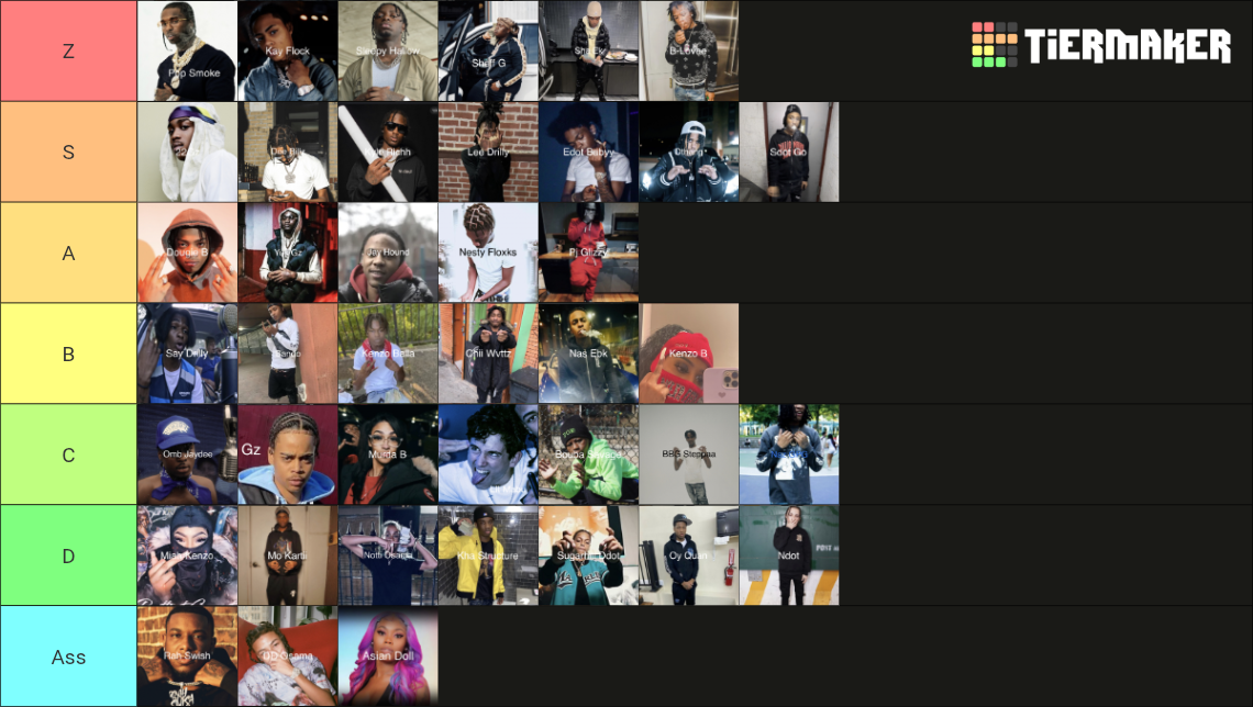 NY Drill Rappers Tier List (Community Rankings) - TierMaker
