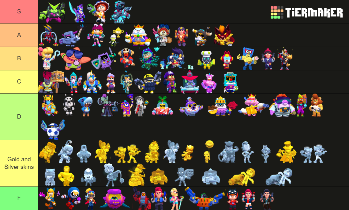 Brawl Stars - All Skins (S36-37) Tier List (Community Rankings) - TierMaker