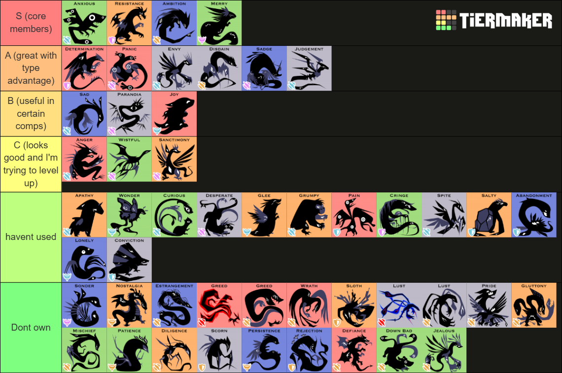 Voidpet Dungeon - All Pets (Nov 2025) Tier List (Community Rankings ...