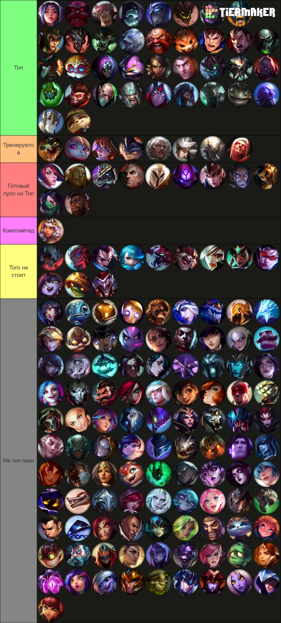 League of Legends All Champions, 01/2025 Tier List (Community Rankings ...