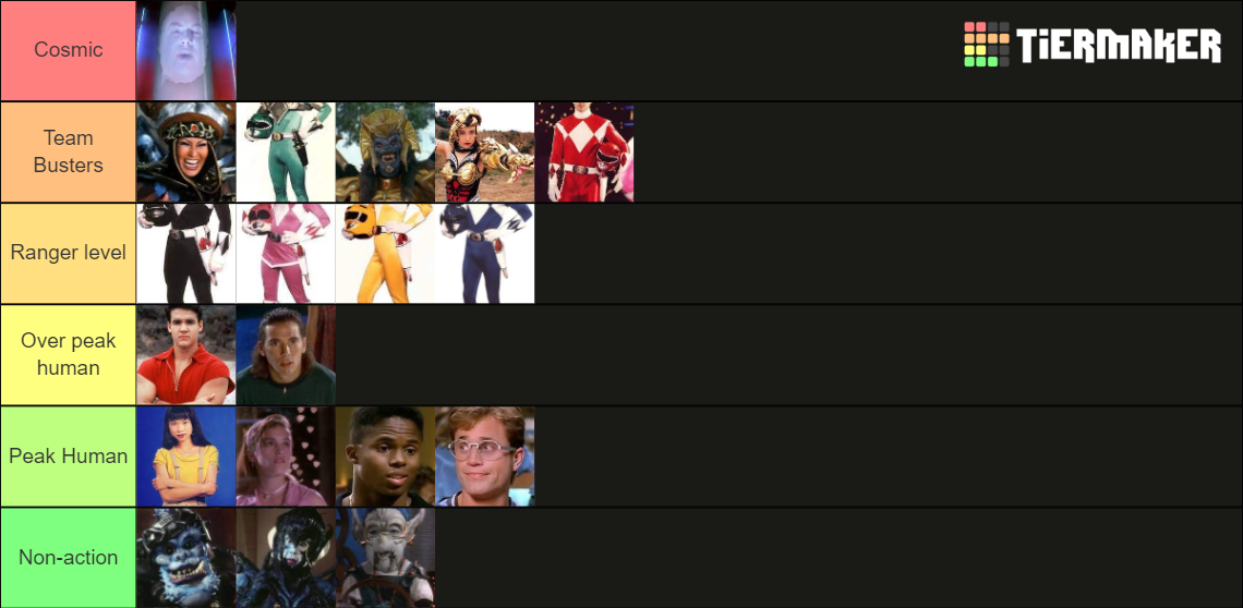 Mighty Morphin Power Rangers - Power Levels Tier List (Community ...