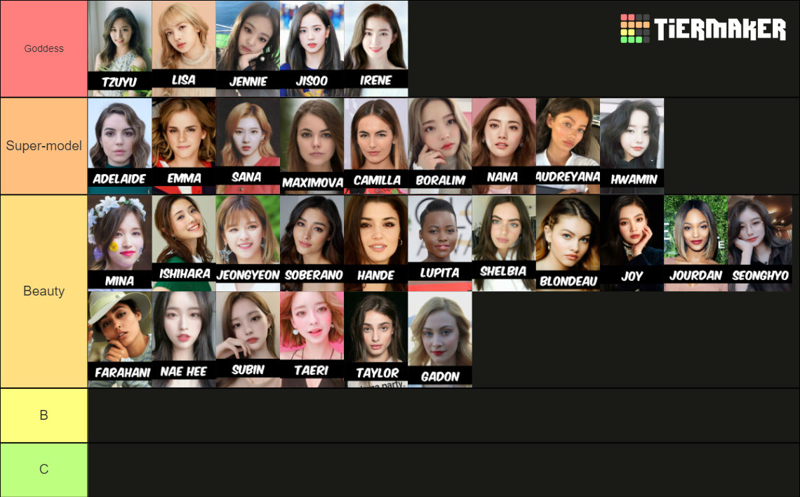 The Most Beautiful Girls on The Planet Tier List (Community Rankings ...