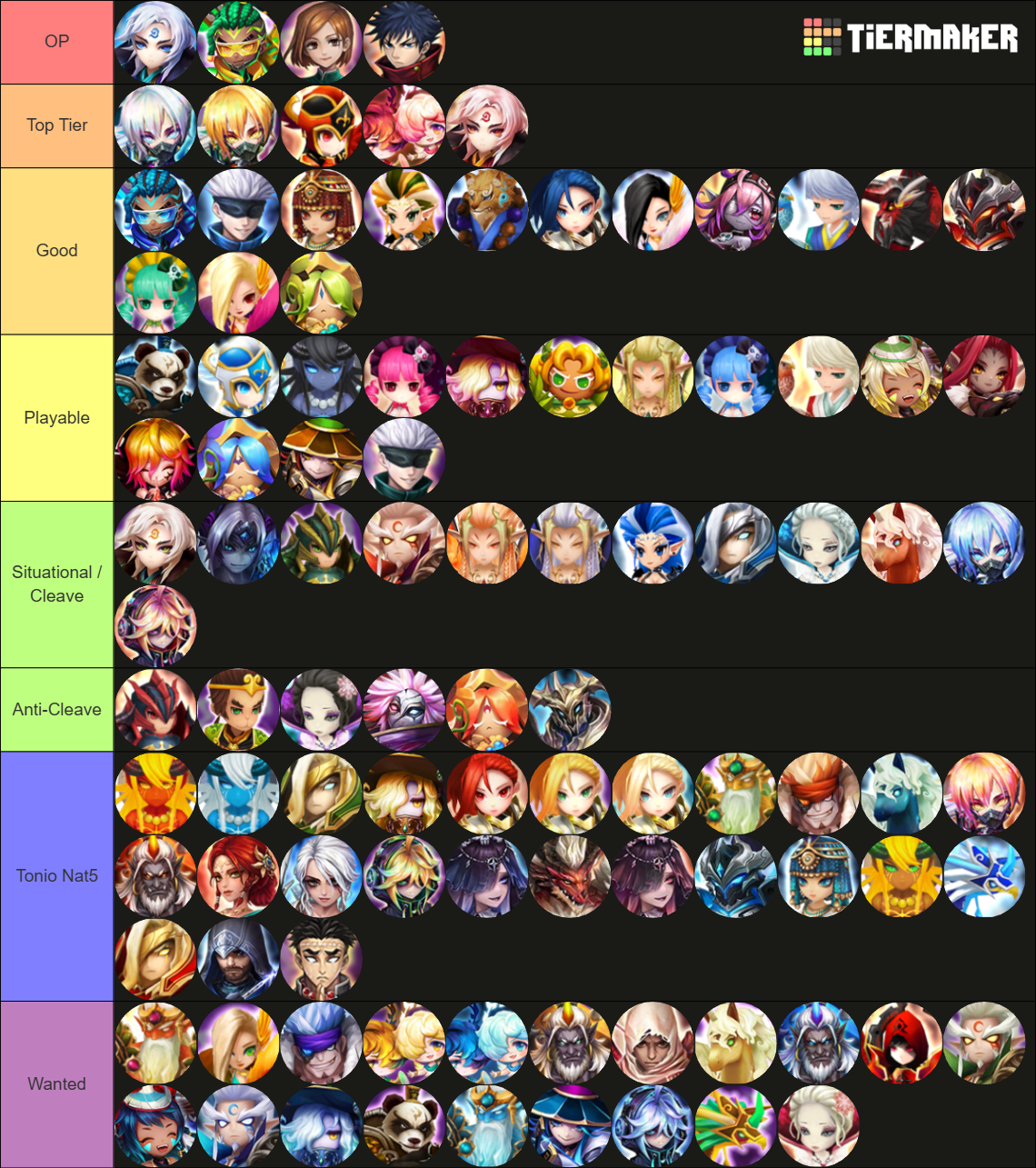 Summoners War Nat 5 [21/08/2025] UPDATE !!! Tier List (Community ...
