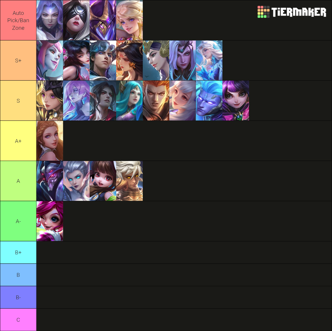 MLBB Heroes (August 2025) Tier List (Community Rankings) - TierMaker