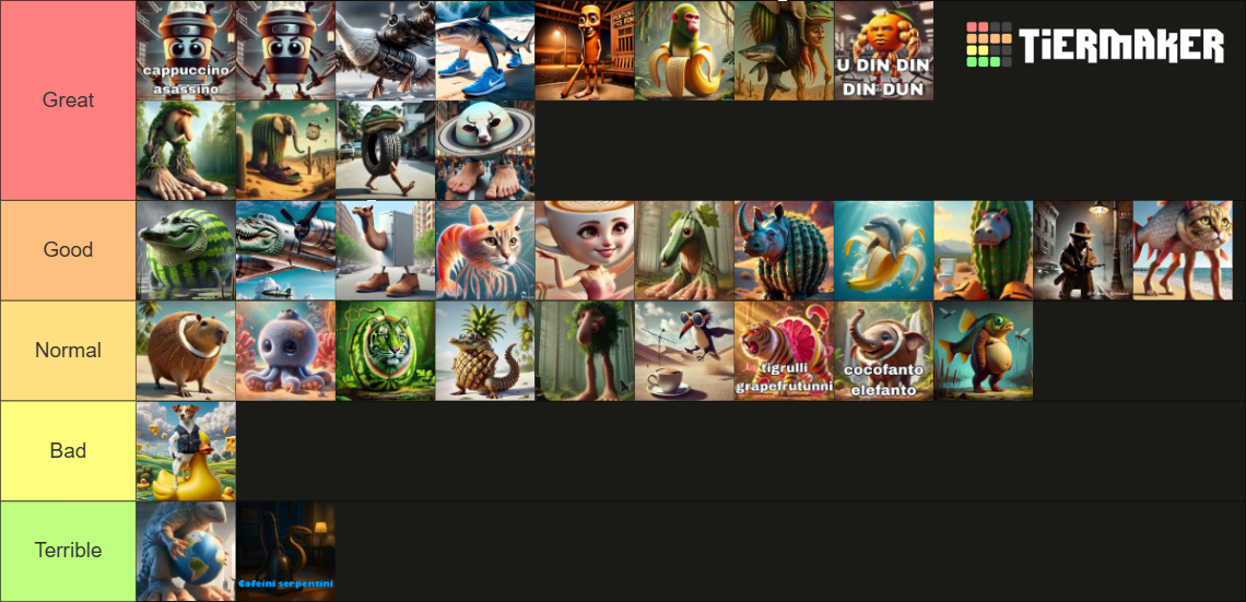 All Italian brainrot Tier List (Community Rankings) - TierMaker