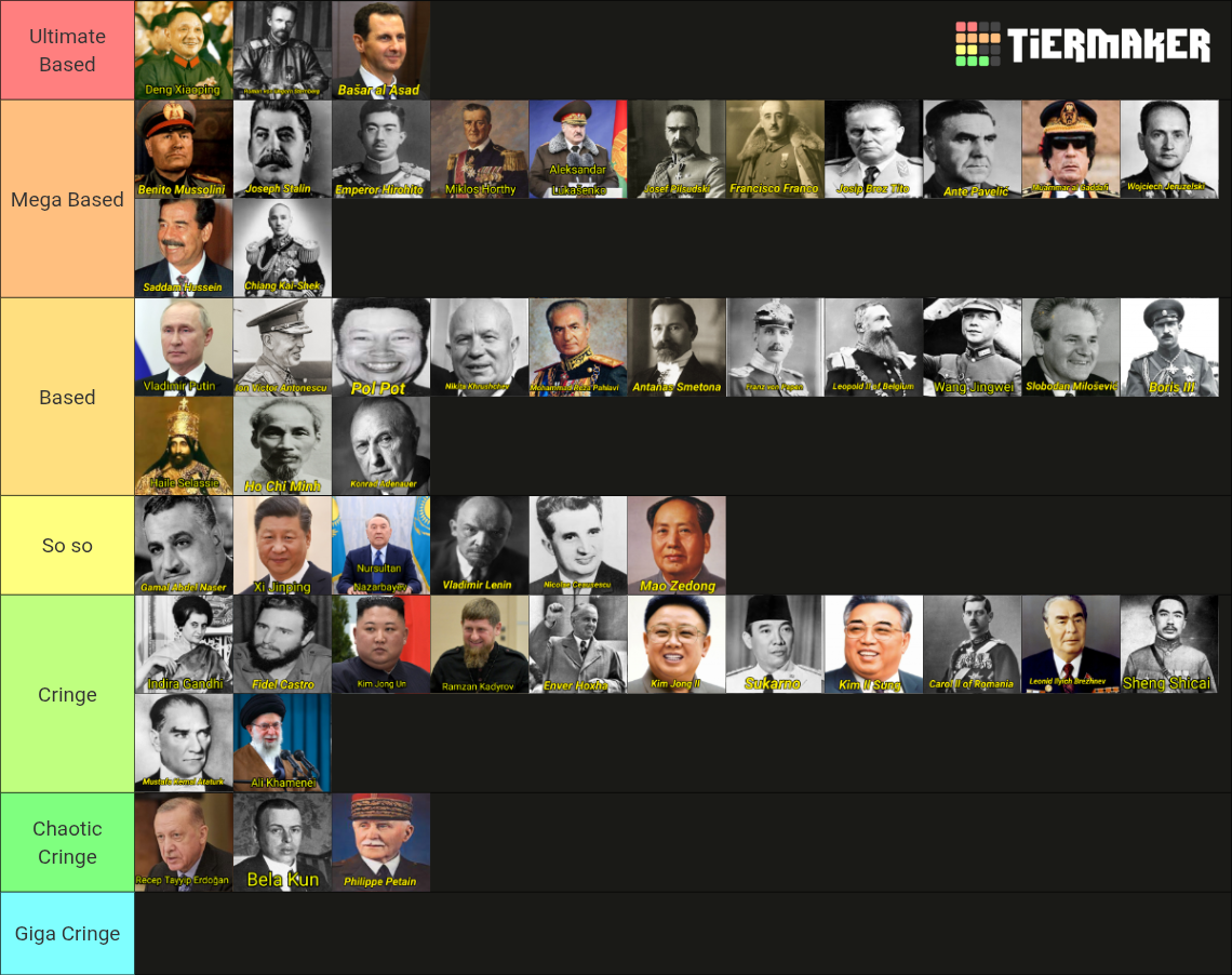 Dictators Tier List (Community Rankings) - TierMaker