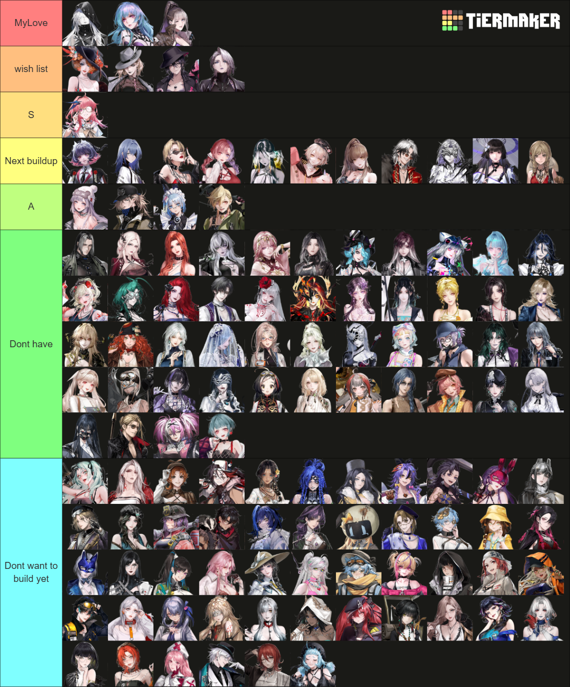Path To Nowhere (All Current and Upcoming Sinners 2025) Tier List ...