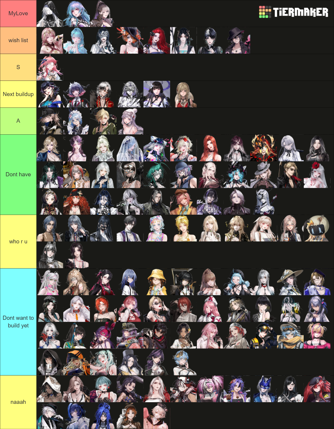Path To Nowhere (All Current and Upcoming Sinners 2025) Tier List ...