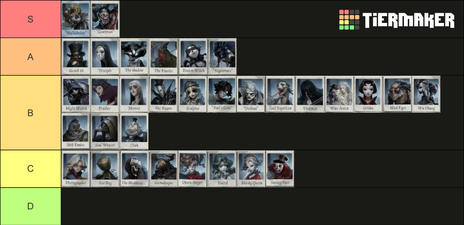 Identity V Hunters [IDV] Tier List (Community Rankings) - TierMaker