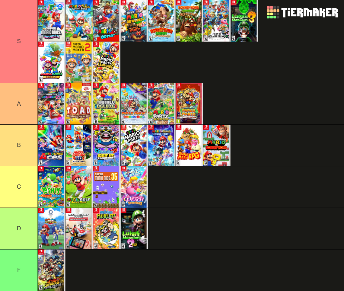 Nintendo Switch Mario Games Ranked Tier List (Community Rankings ...