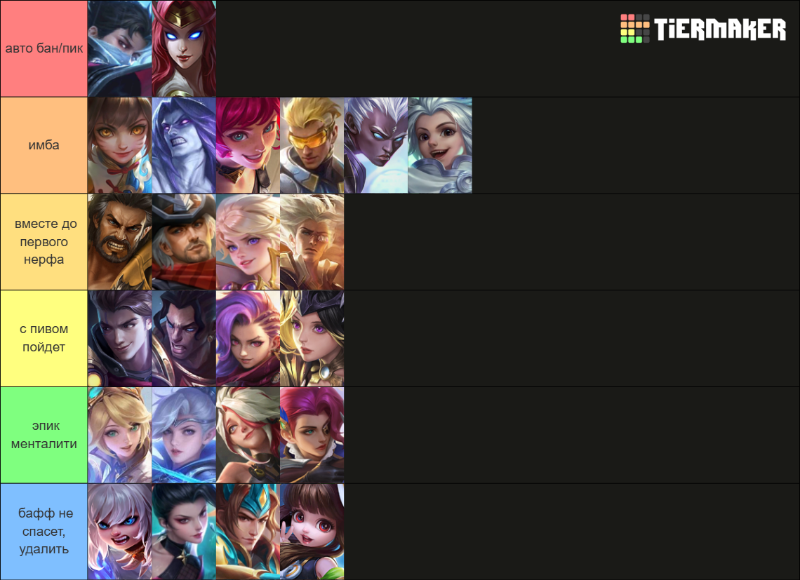 MLBB Heroes (August 2025) Tier List (Community Rankings) - TierMaker