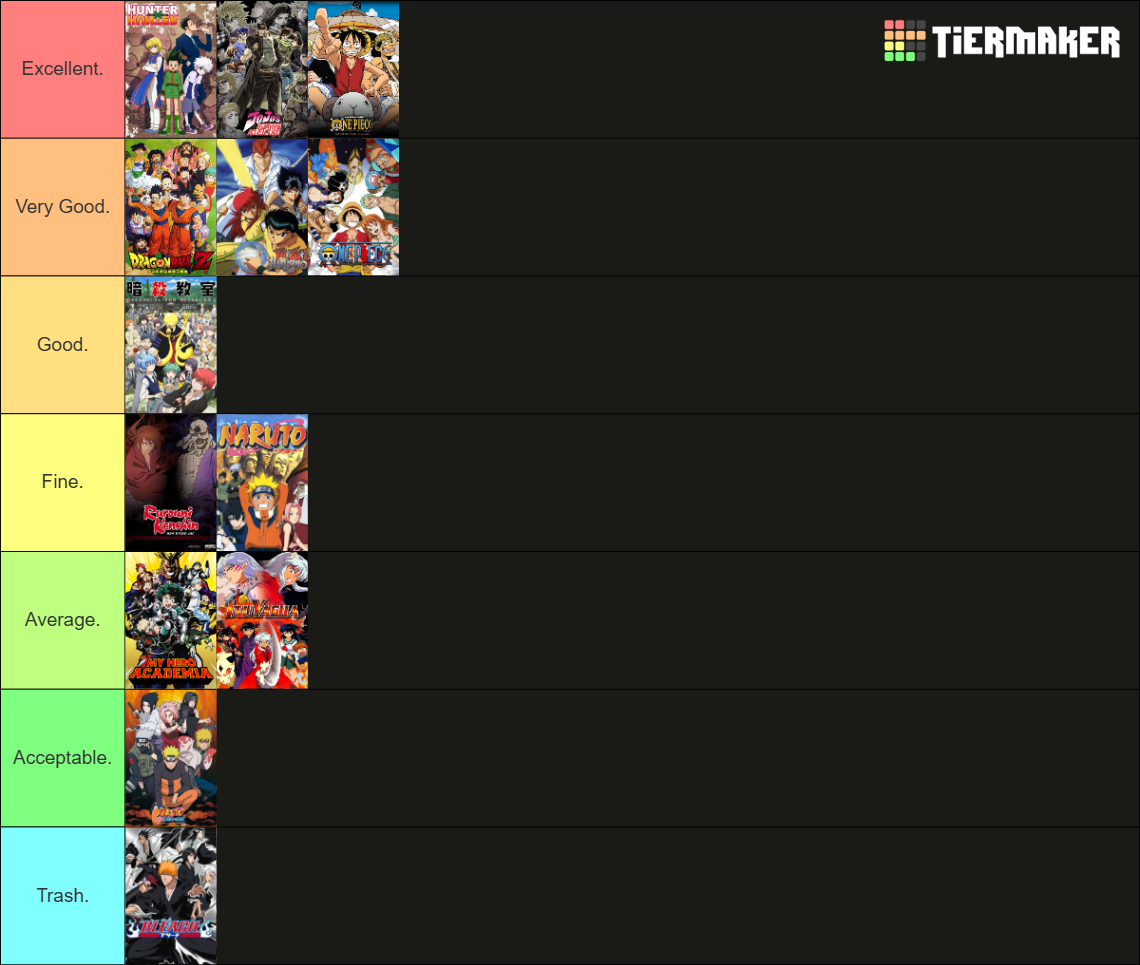 Tier Shounen Anime Tier List (Community Rankings) - TierMaker