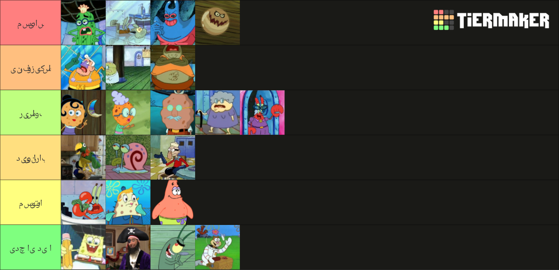 Ultimate Spongebob Character Tier List (Community Rankings) - TierMaker