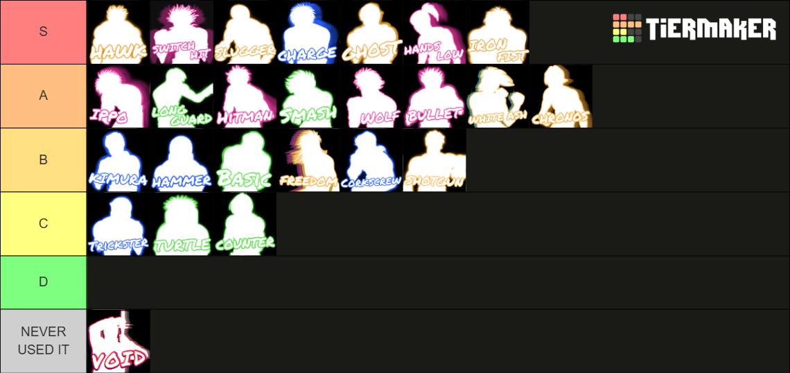 UNTITLED BOXING GAME JWORDZ LIST (UPDATED) Tier List (Community ...