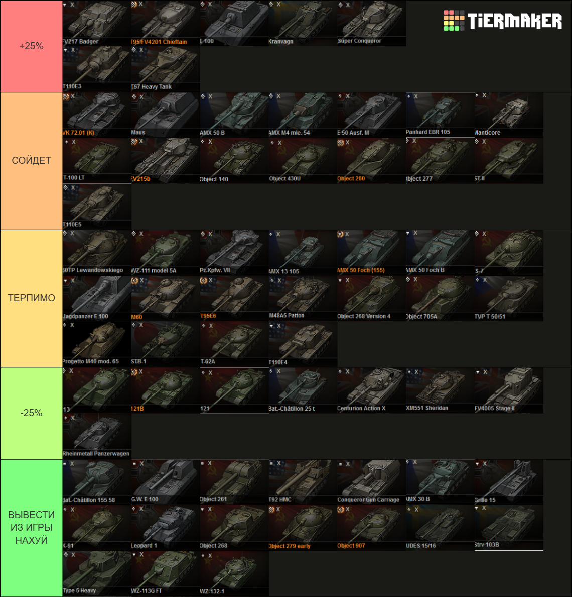 World of tanks tier X tanks (names included) Tier List (Community Rankings) - TierMaker