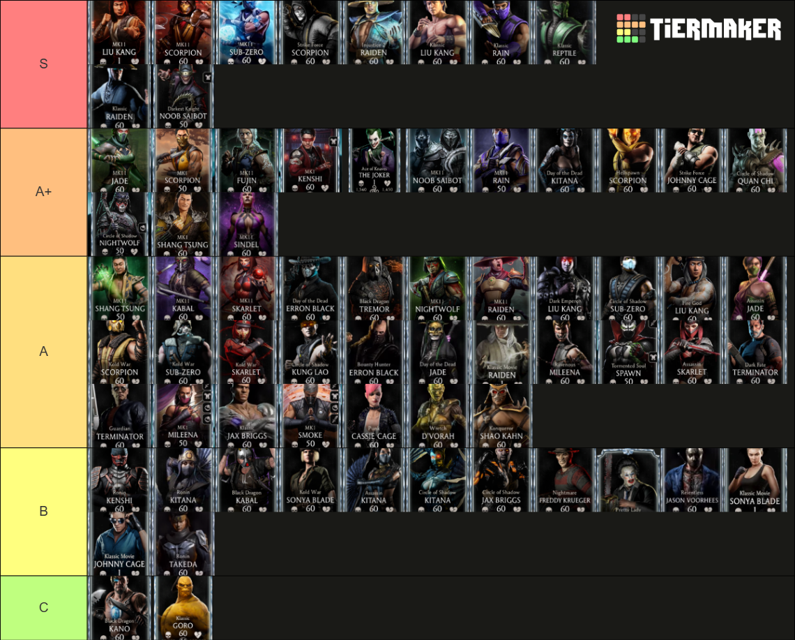 MK Mobile Diamond (FULL) Tier List (Community Rankings) - TierMaker