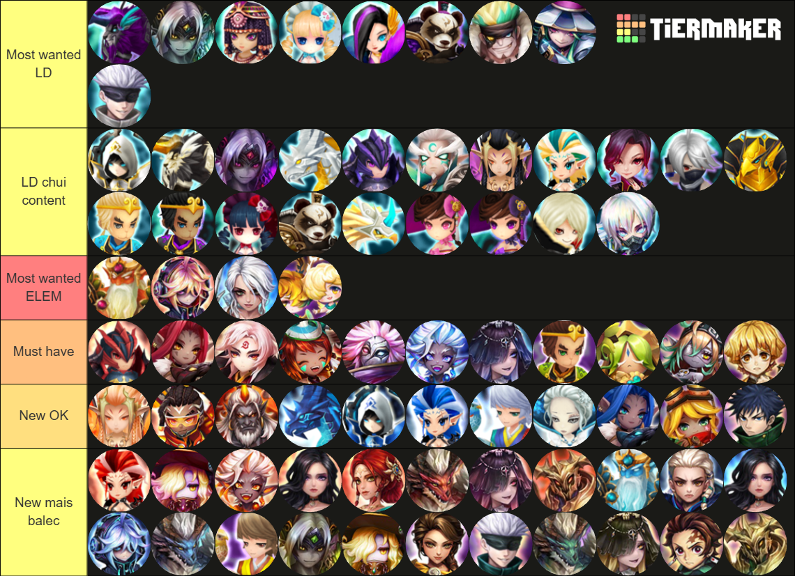 Summoners War Nat 5 [21/08/2025] UPDATE !!! Tier List (Community ...