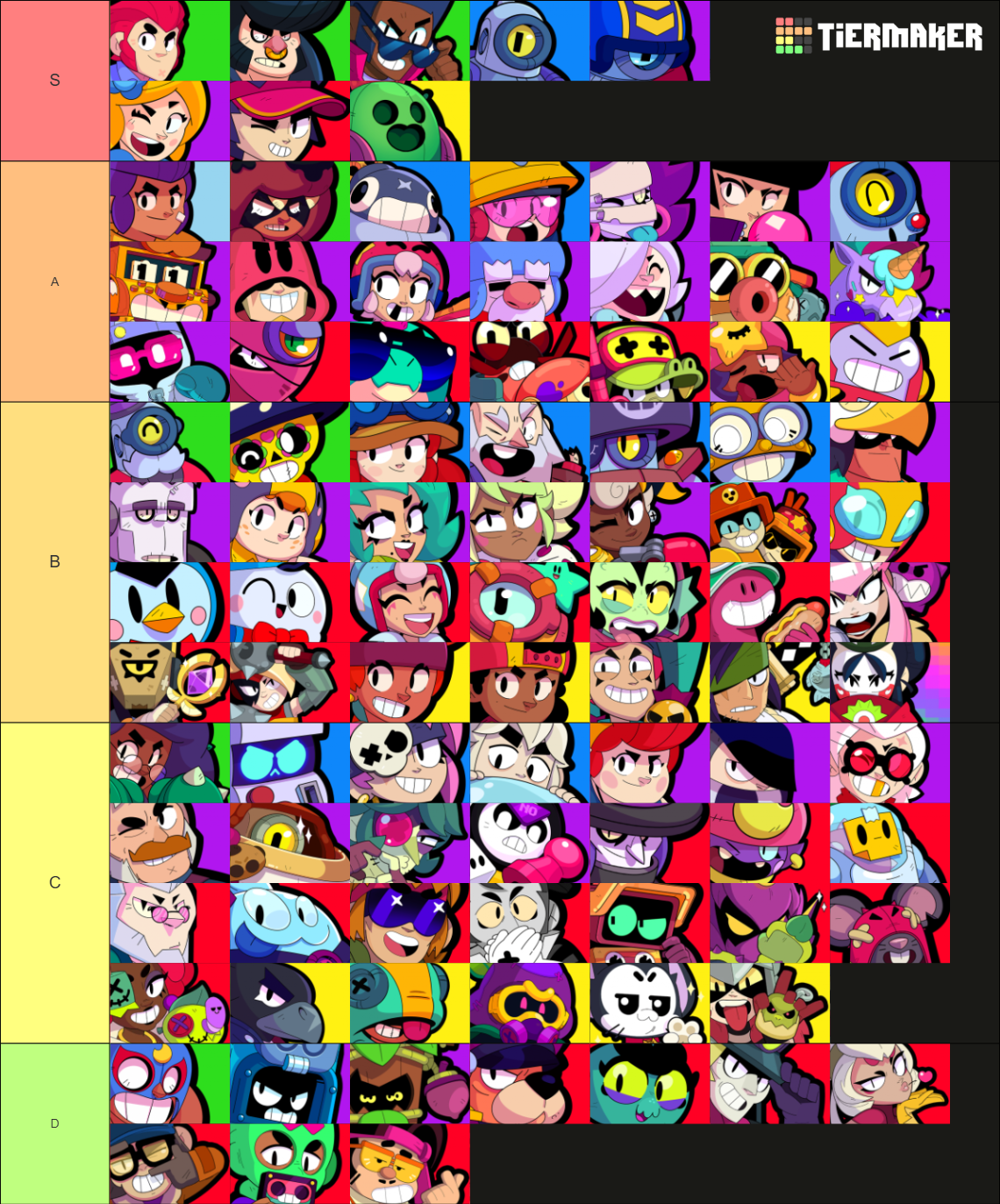 Brawl Stars - Brawlers (with rarity) - July 2025 Tier List (Community ...