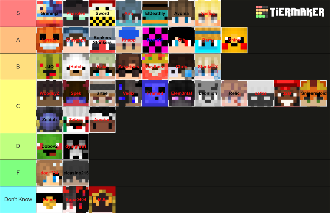 Sword4000 Event Players Tier List (Community Rankings) - TierMaker