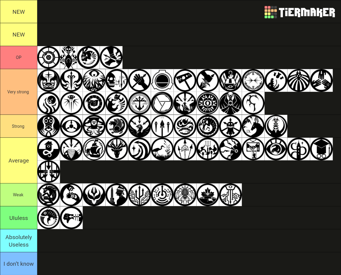 MTF UNITS (SCP FOUNDATION) Tier List (Community Rankings) - TierMaker
