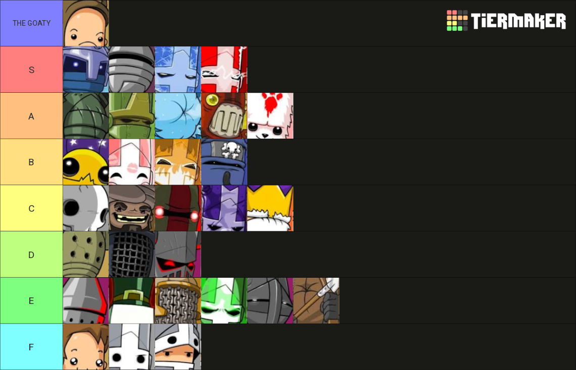 Castle Crashers Remastered Characters Tier List (Community Rankings ...