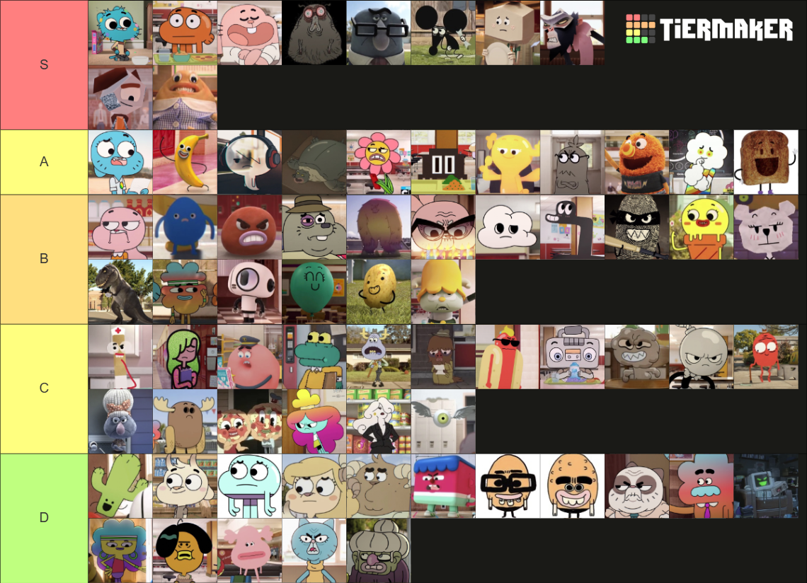 The Amazing World of Gumball (TAWOG) Tier List (Community Rankings ...
