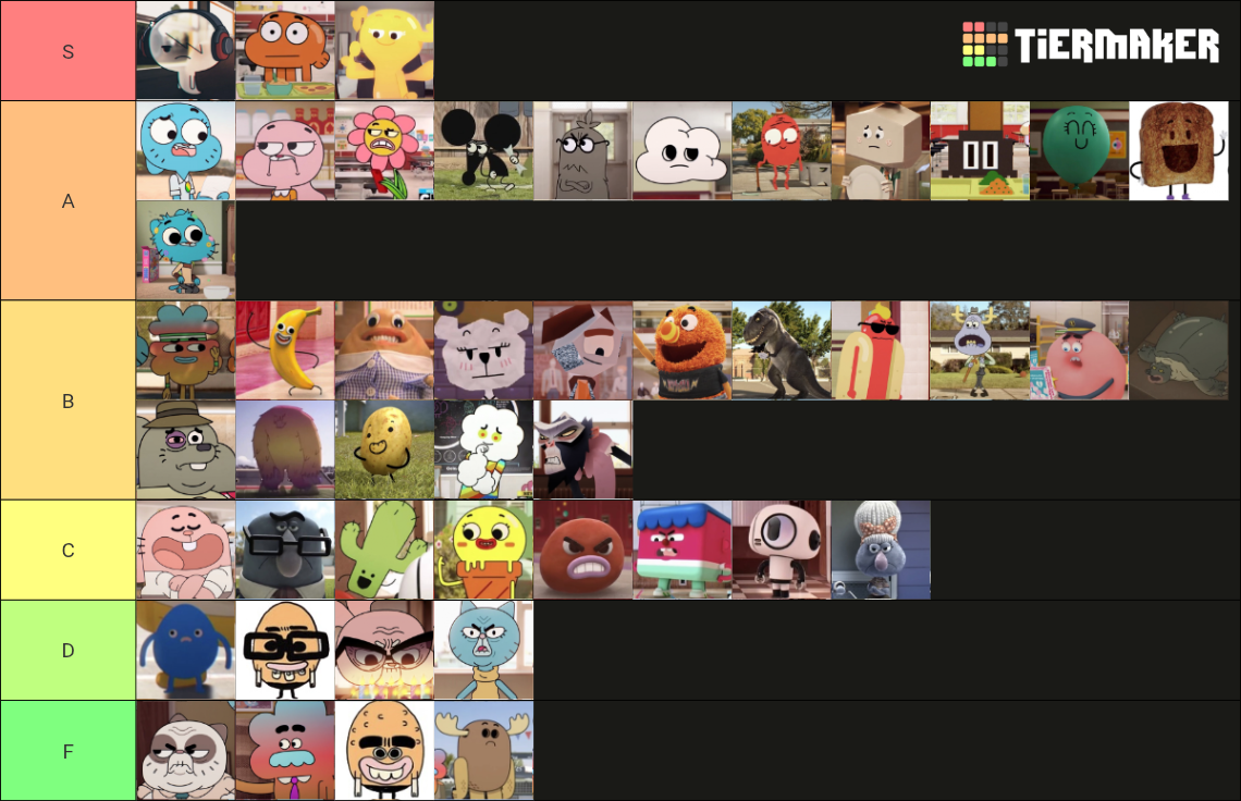 The Amazing World of Gumball (TAWOG) Tier List (Community Rankings ...