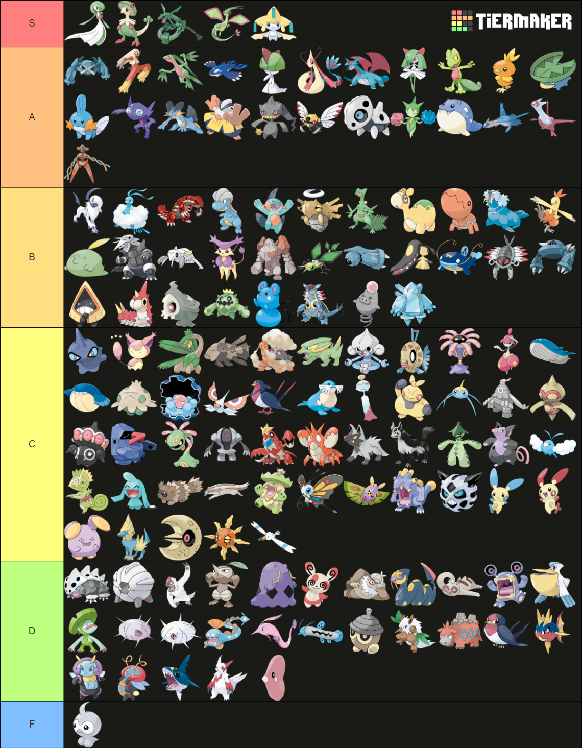 Hoenn Pokemon Tier List (Community Rankings) - TierMaker