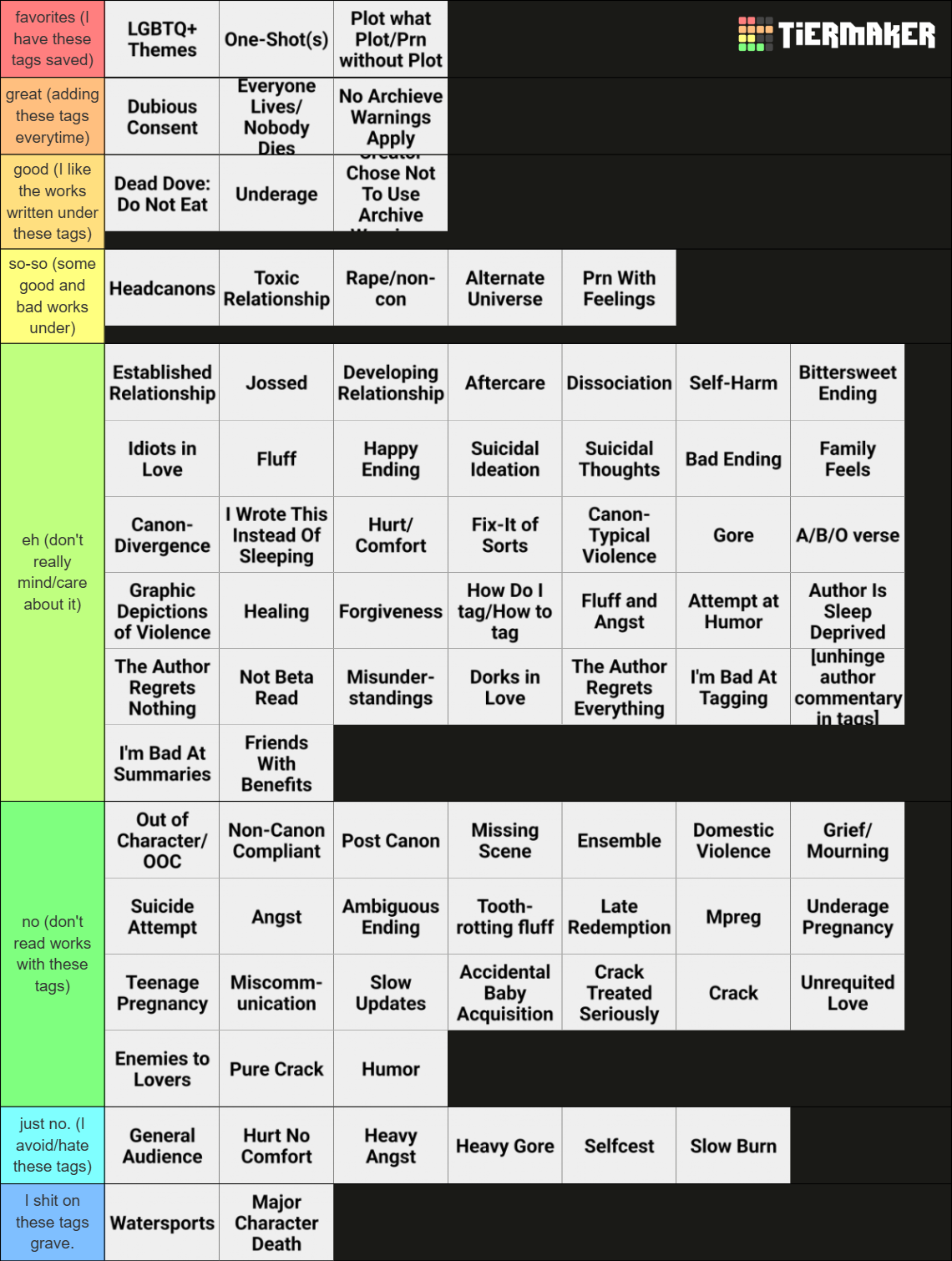 Ao3 Tags Tier List (Community Rankings) - TierMaker