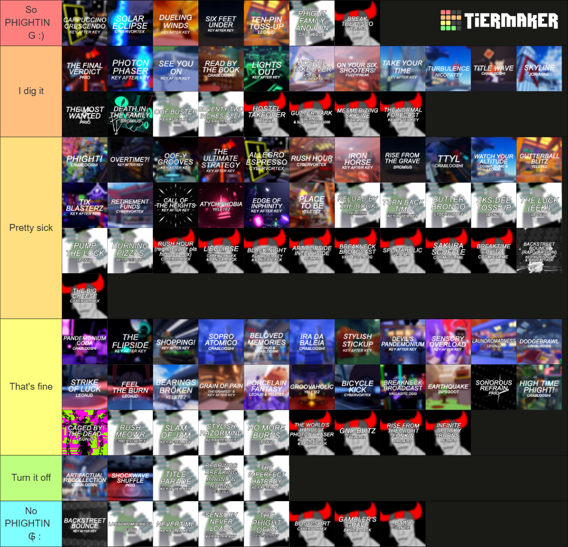 PHIGHTING! OST TIER LIST Tier List (Community Rankings) - TierMaker