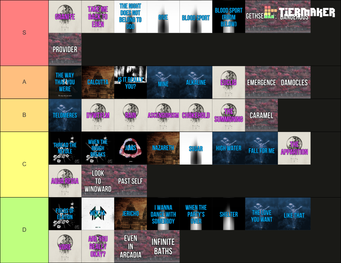Sleep Token Songs Tier List (Community Rankings) - TierMaker